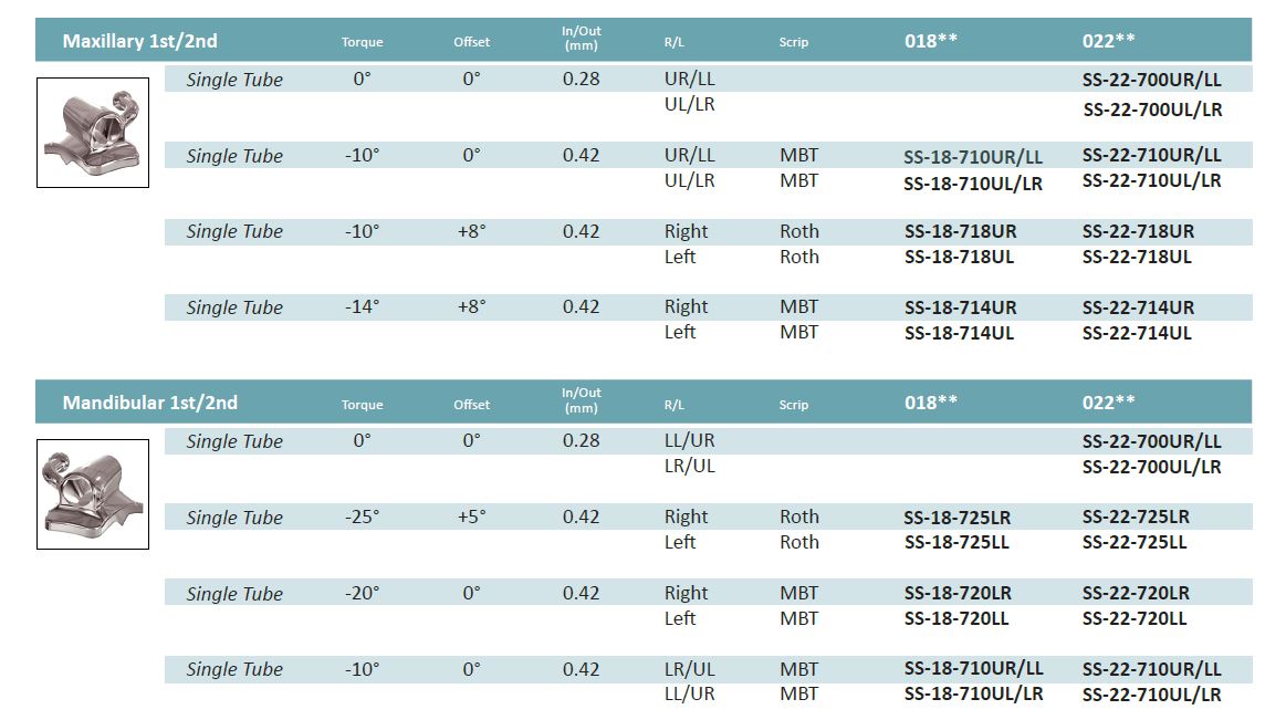 Legacy M Buccal Tubes - Young Specialties
